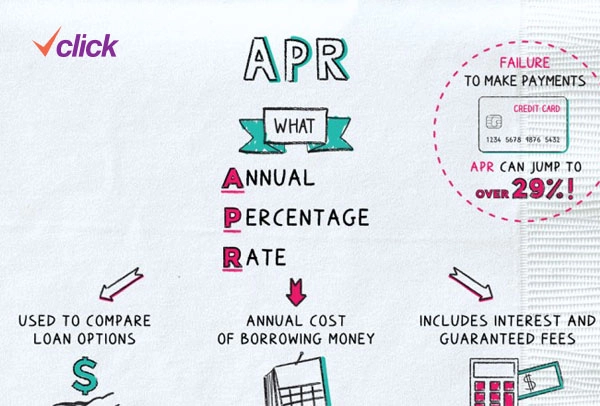 APR là gì? Cách tính APR, so sánh APR và APY
